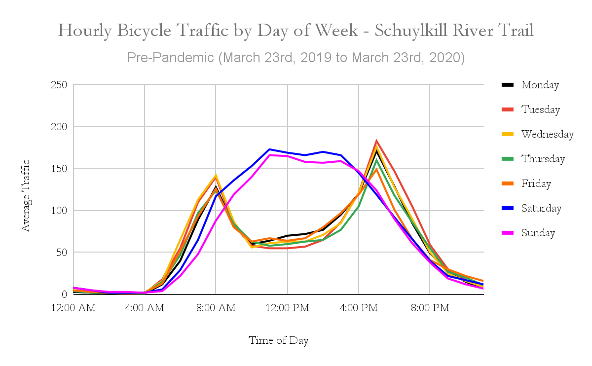 Bicycle and Pedestrian Counts | DVRPC