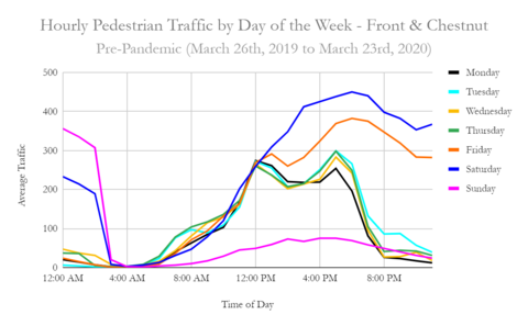 Bicycle and Pedestrian Counts | DVRPC
