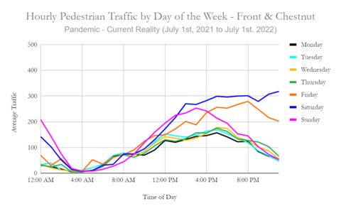 Bicycle and Pedestrian Counts | DVRPC