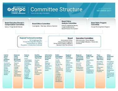 DVRPC Committees | DVRPC